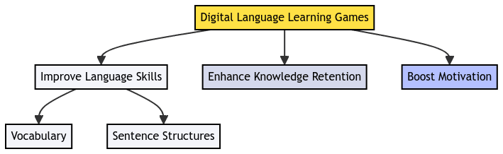 5 Best Language Learning Games on Steam: Level Up Your Skills