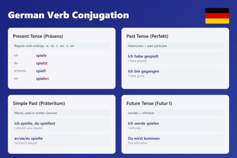 German Verb Conjugator with Conjugation & Grammar Guide