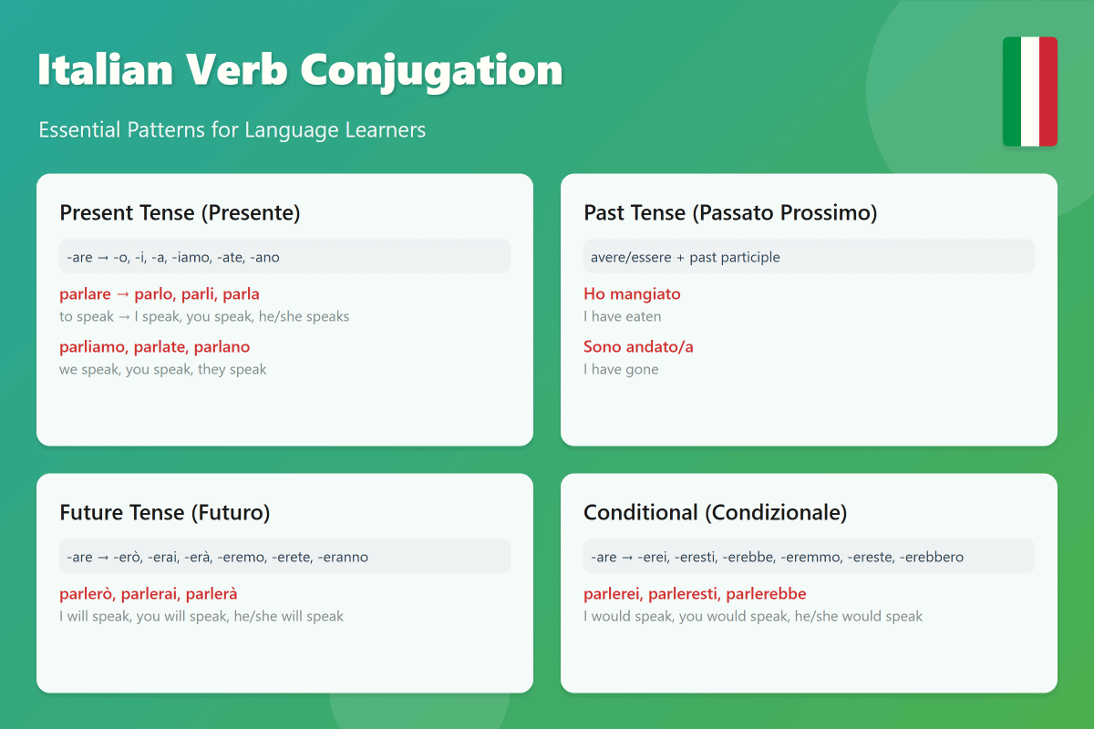Italian Verb Conjugator | Free Conjugation Tool & Guide