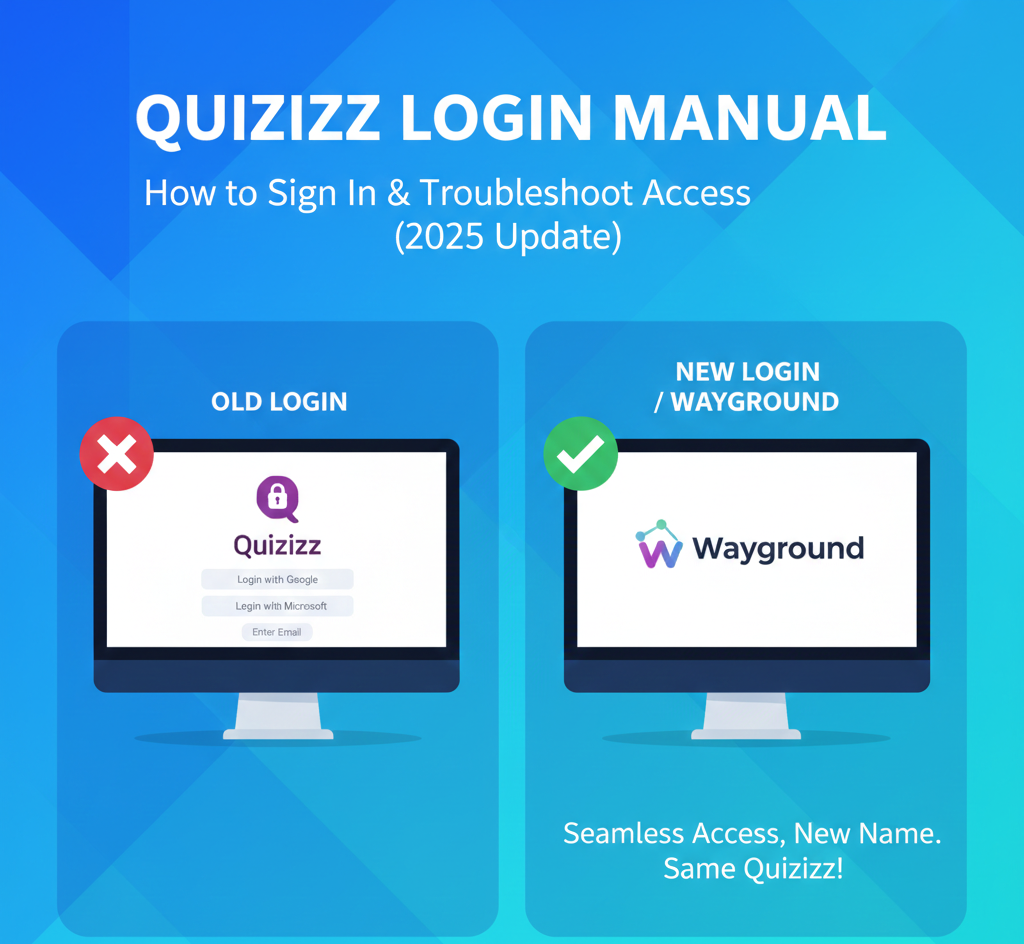 Quizizz Login Manual | LingoBright